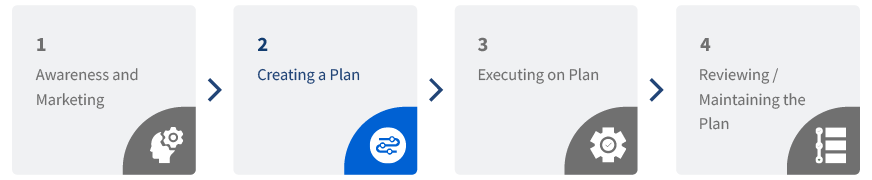 Advice360: Unlocking Advisor Productivity – Part One | Advisor360° Advice360: Unlocking Advisor Productivity – Part One | Advisor360°